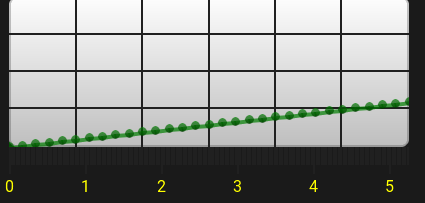 lv_chart_set_x_tick_texts · Issue #1428 · lvgl/lvgl · GitHub