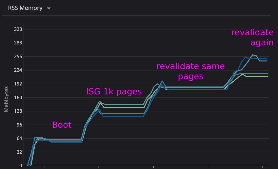 Memory Usage Issue · Vercel Nextjs · Discussion 42475 · Github