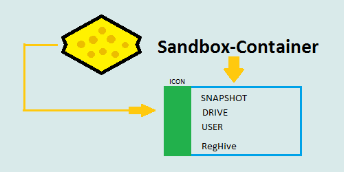 File Structure Icons · Issue 3286 · Sandboxie Plussandboxie · Github 