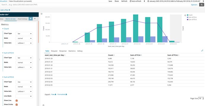 Bar Charts Are Placed Partially Overlapping If There Are Both Charttype Line And Bar In The Line