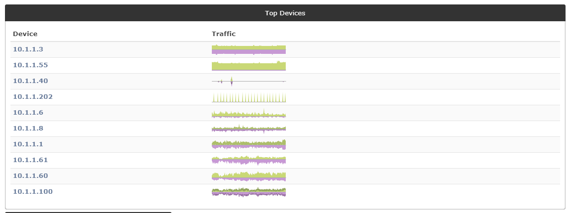 Widget weirdness in 1.47, and previous dashboards seem to have been ...