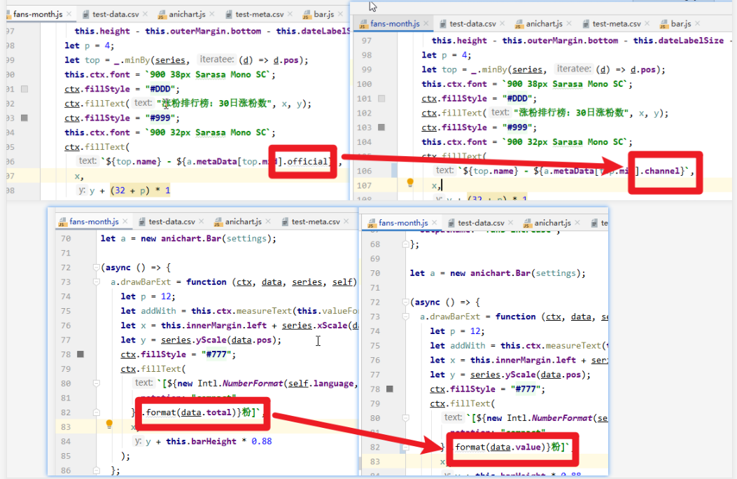 示例中视频中的数据有2处问题 · Issue #3 · Jannchie/anichart.js · GitHub