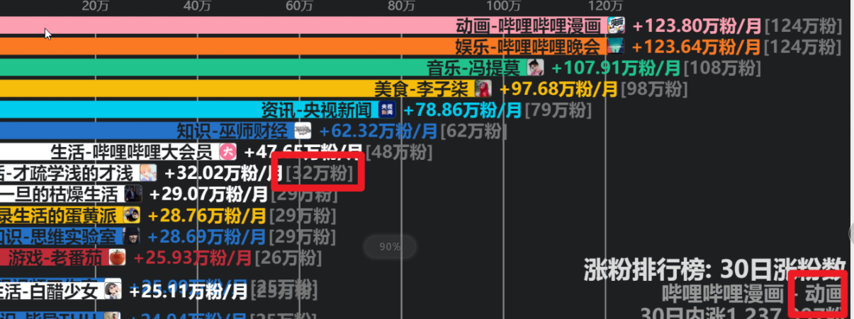 示例中视频中的数据有2处问题 · Issue #3 · Jannchie/anichart.js · GitHub