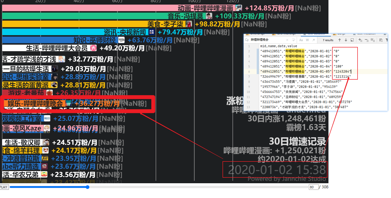 数据中value的值有0时，生成的视频中数据和时间会有问题 · Issue #6 · Jannchie/anichart.js · GitHub