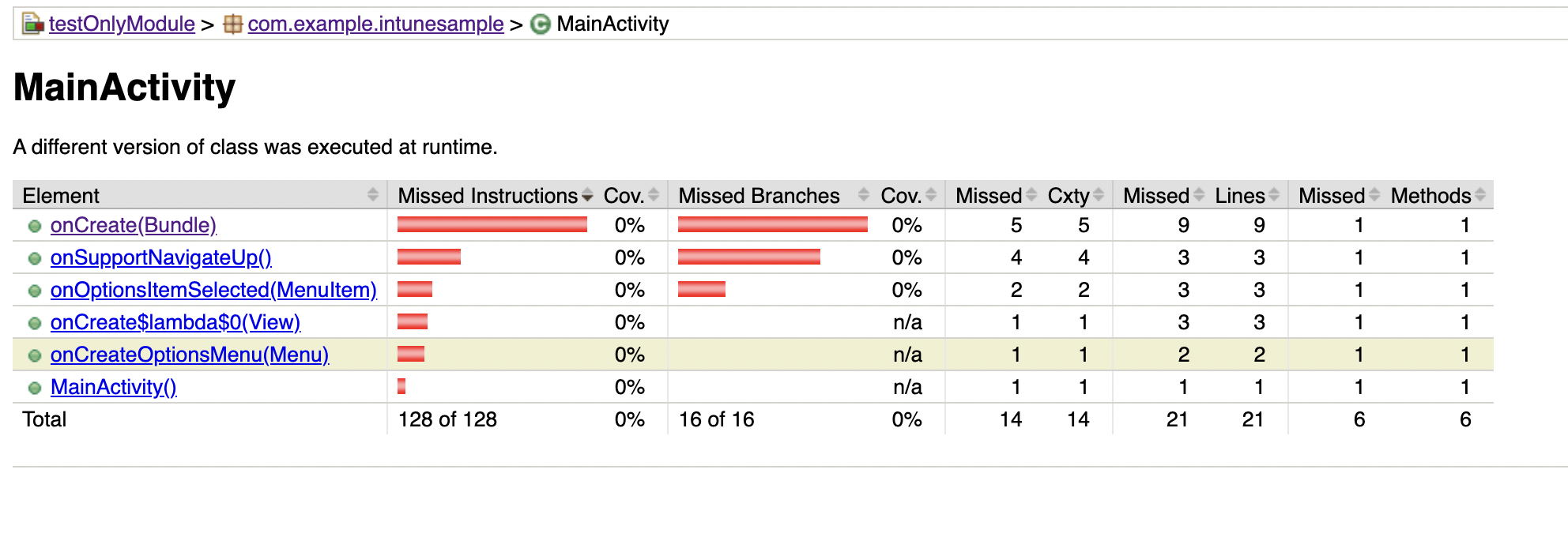 Jacoco Coverage Report For Android Tests Doesnt Work After Mamification On Android · Issue 145