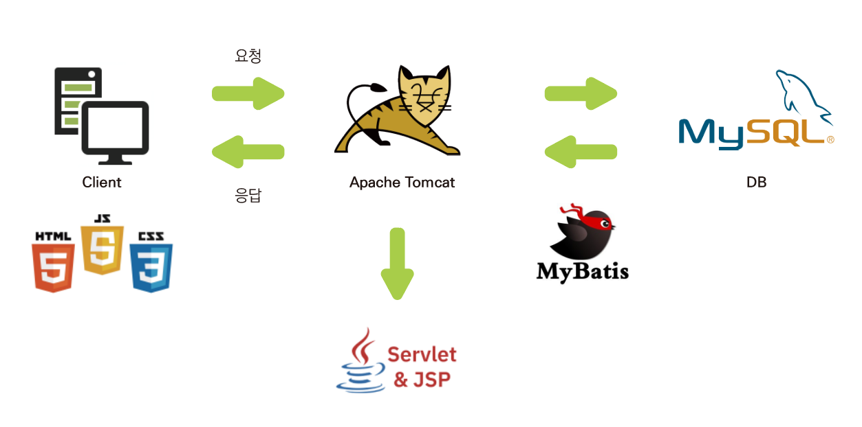 GitHub - 2023-SMHRD-KDT-AI-3/Helpu: 알레르기 필터링 웹사이트