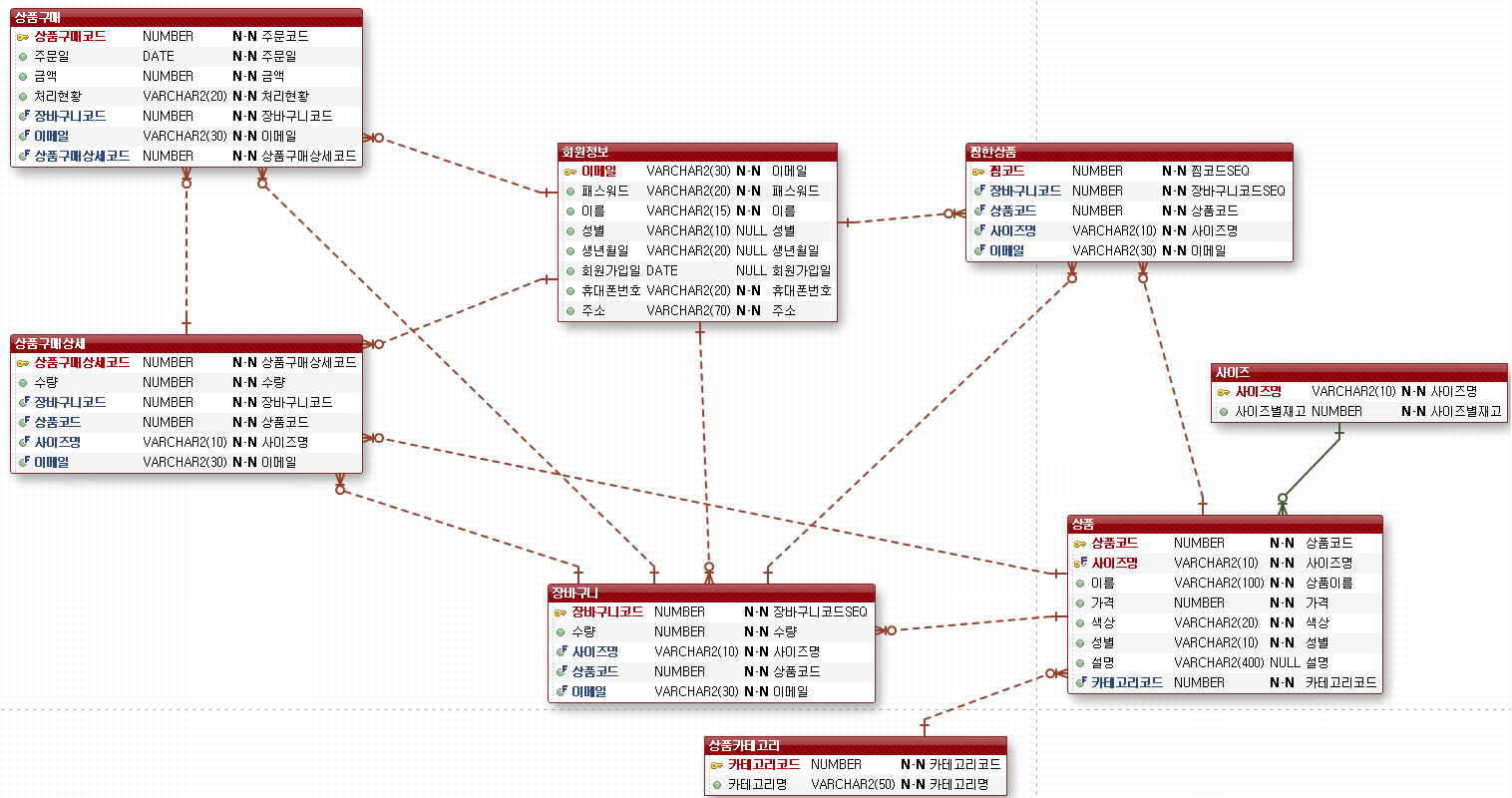 GitHub - whatiiiii/java_gui_project