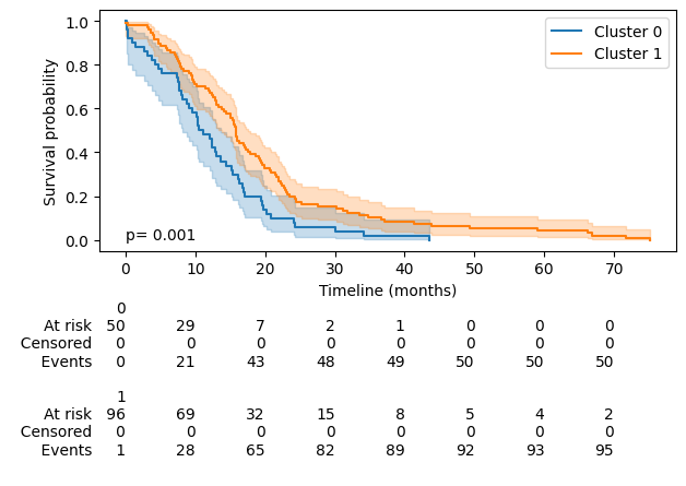 GitHub - albertolzs/edc_mo_pdac: Explainable multi-omics deep clustering model reveals an ...