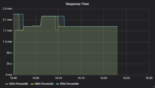 Response Timer produces jagged graphs · Issue #290 · AppMetrics/AppMetrics · GitHub