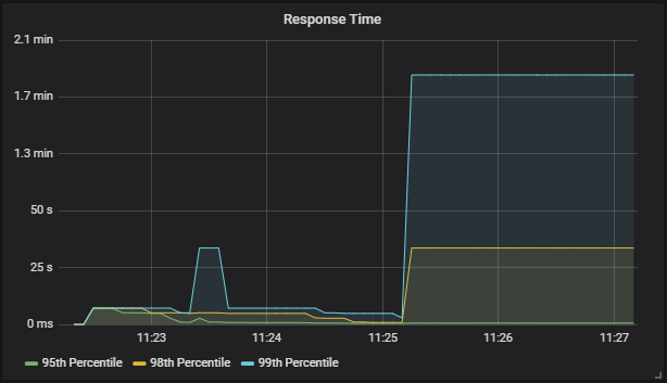 Response Timer produces jagged graphs · Issue #290 · AppMetrics/AppMetrics · GitHub