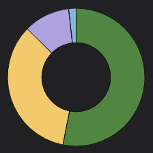 Multiple type pie charts add donut inner circle to pies · Issue #155 ...