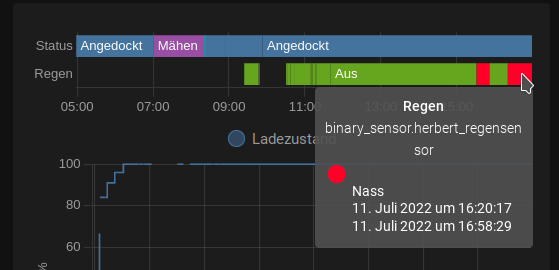 history-graph: not all binary sensors render according to device_class, instead they render as ...