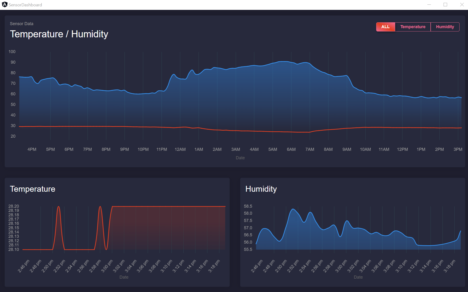 GitHub - michelb1/Sensor-Dashboard: Sensor-Dashboard (Temperature ...