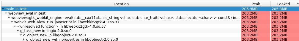 Webvieweval Leaks Memory With Gtk Backend · Issue 733 · Webviewwebview · Github