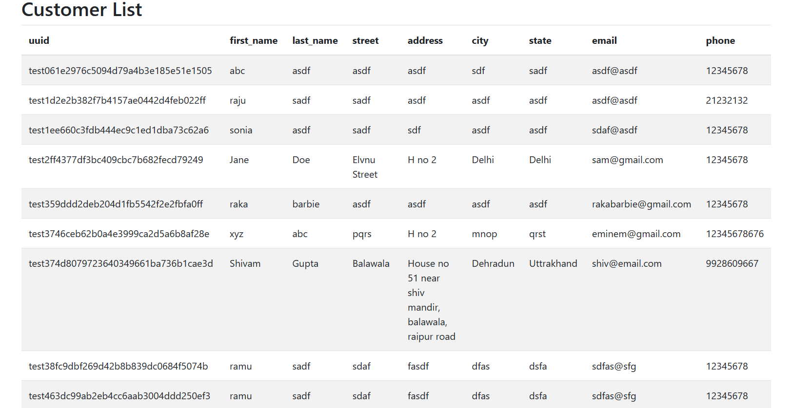 GitHub - vimaurya/SunbaseData-Assignment