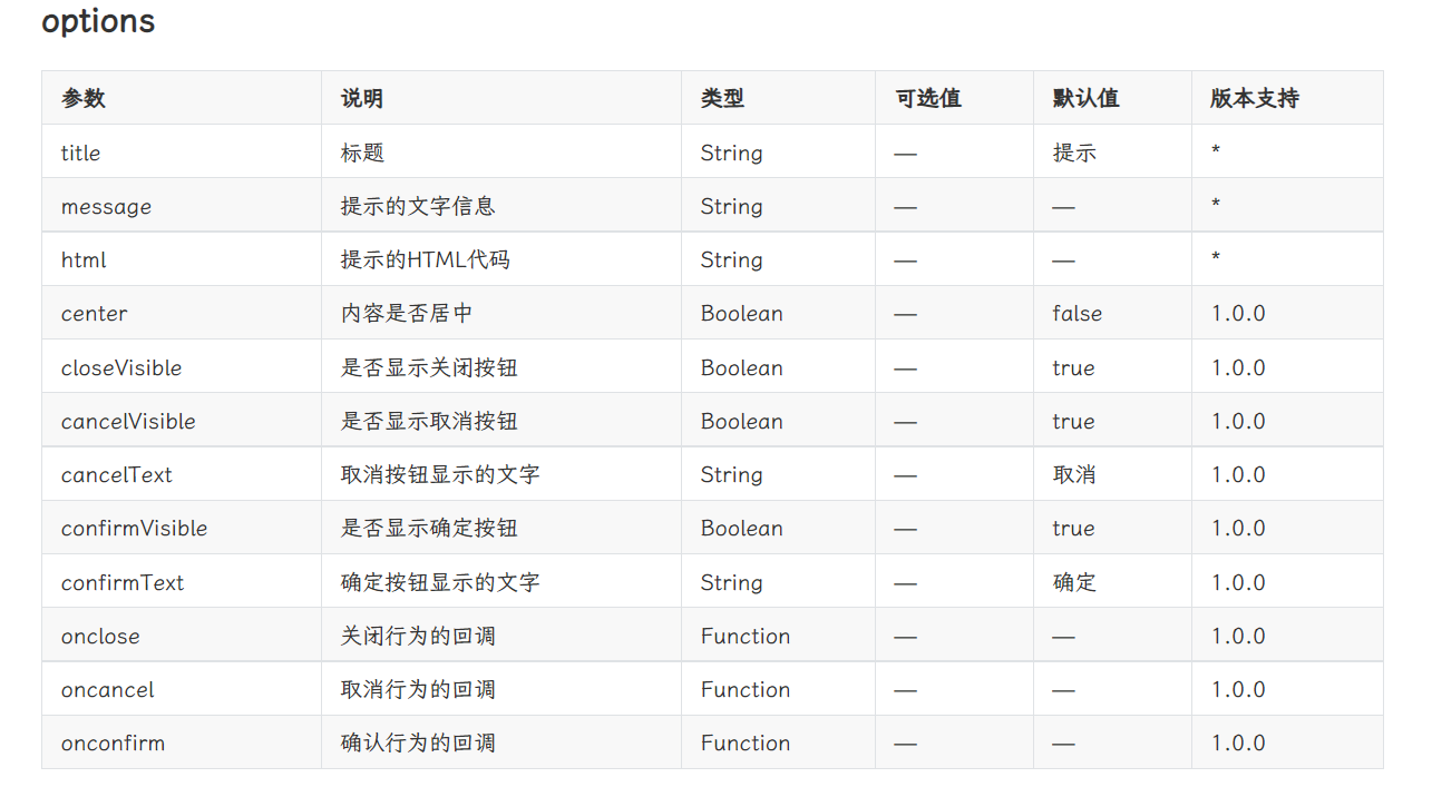 关于组件文档生成方式的疑问 · Issue #3 · DWYW/yuumi-ui-vue · GitHub