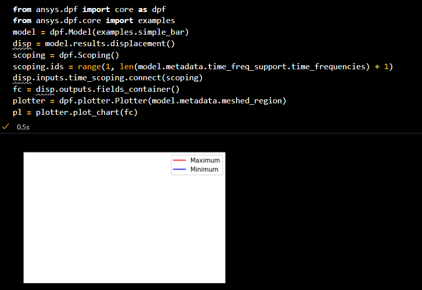 Improvement Of Example Of `plotterplotchart` · Issue 192 · Ansyspydpf Core · Github