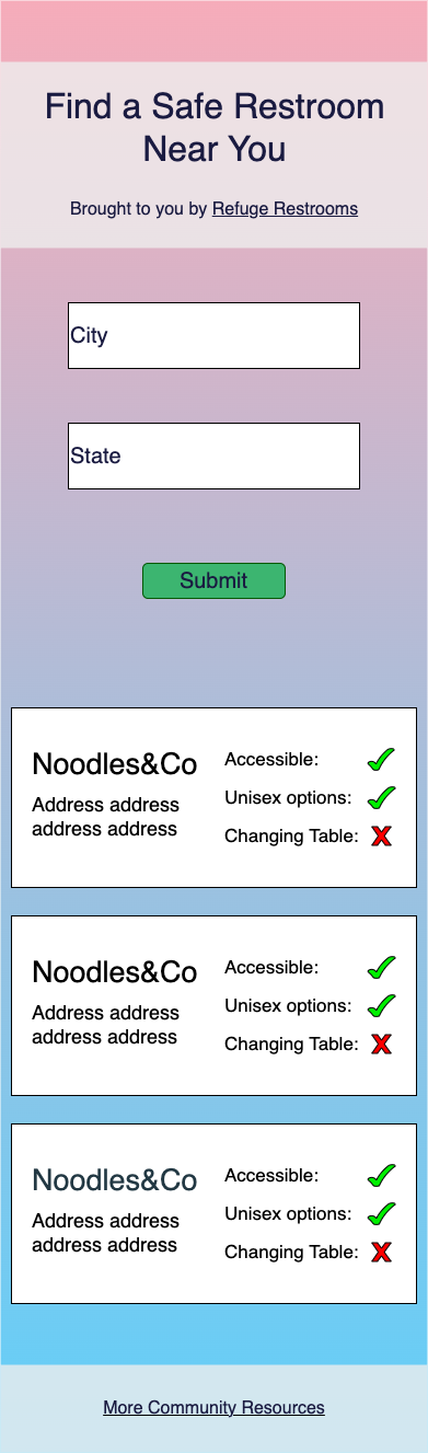 GitHub - rhysrfrazier/safe-restroom-3rd-party-api: A 3rd-party API interface that returns ...
