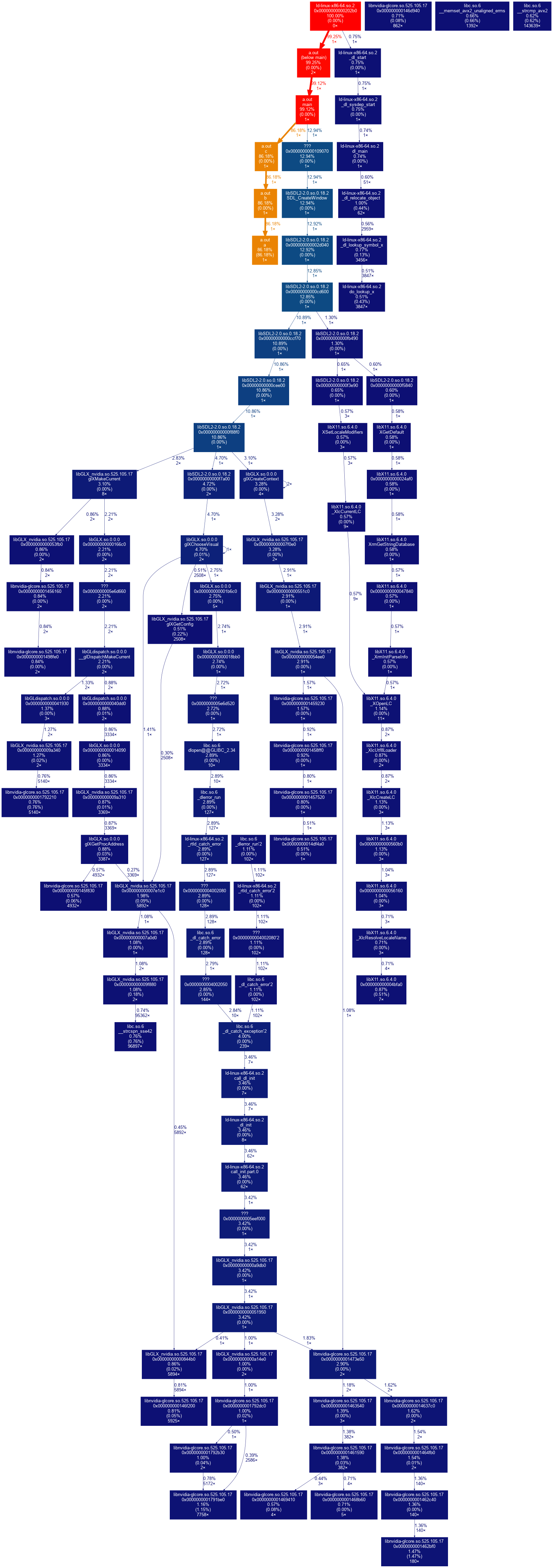 valgrind: A lot of information is lost, graph has few disconnected ...
