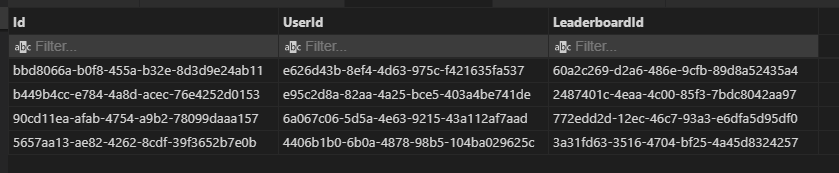 Composite key values in a many to many relationship are always generated on calls to AddAsync ...