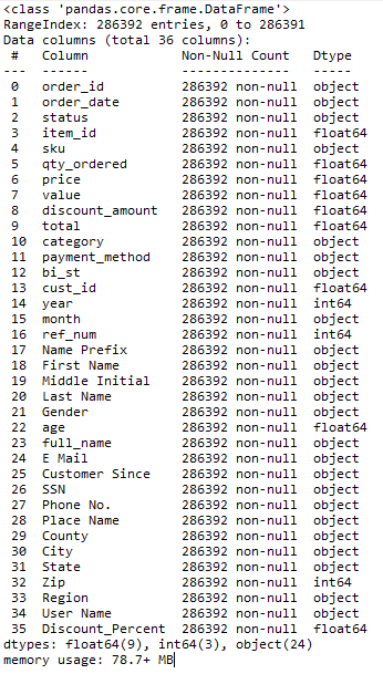 GitHub - tranthienmy22/cohort-analysis-customer-retention: This project uses Python and Jupyter ...