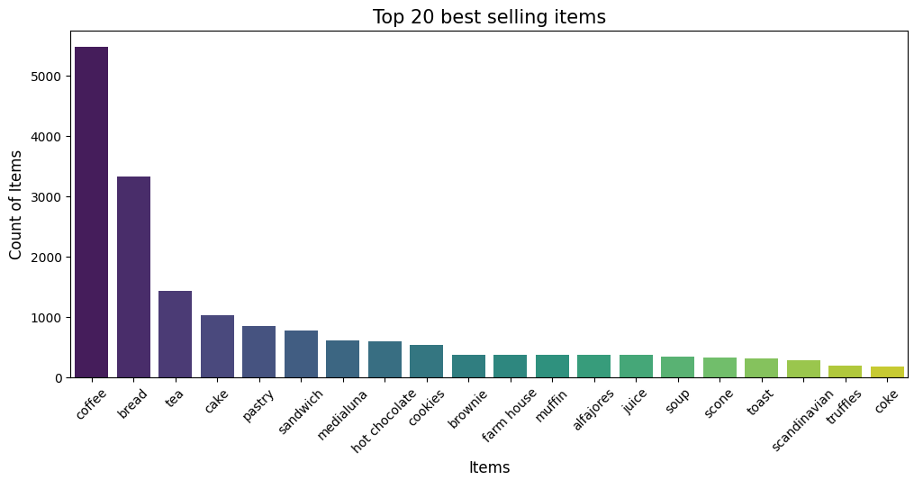GitHub - tranthienmy22/Market-basket-analysis-Bread-Basket: This project uses Python and Jupyter ...