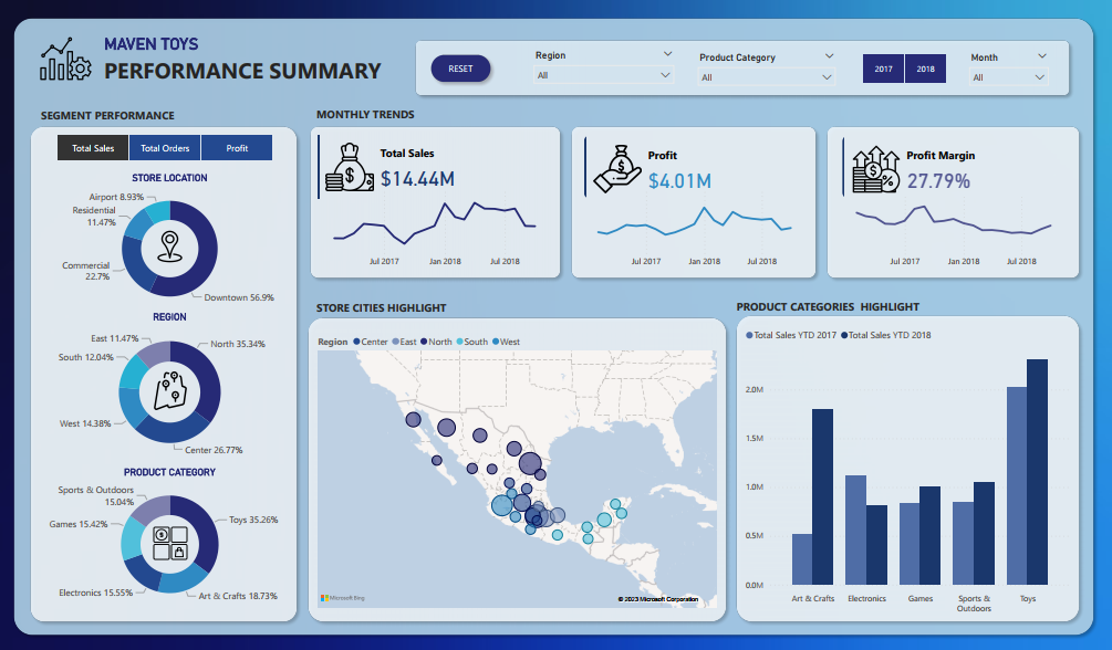 GitHub - tranthienmy22/Maven-toys-performance-report: This project uses ...