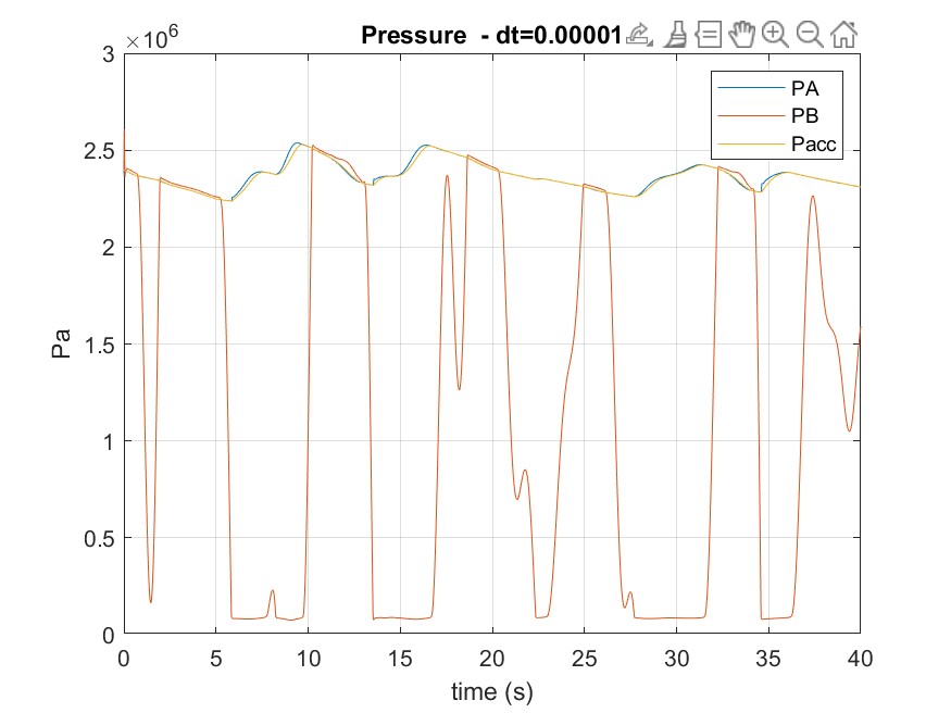 Theory Or Implementation Significant Oscillations Due To Check Valves · Issue 1084 · Wec Sim 