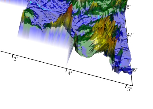 Adding Axis & Labels to group · Issue #151 · FXyz/FXyz · GitHub