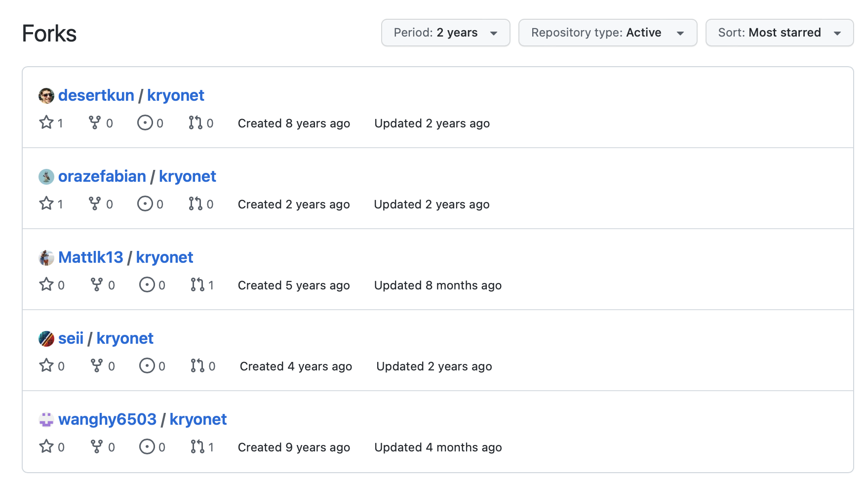 Drop `useful-forks`? · Issue #6397 · refined-github/refined-github · GitHub