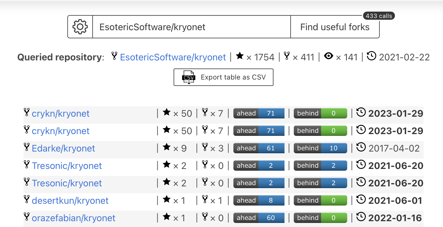 Drop Useful Forks Issue 6397 Refined Github Refined Github Github