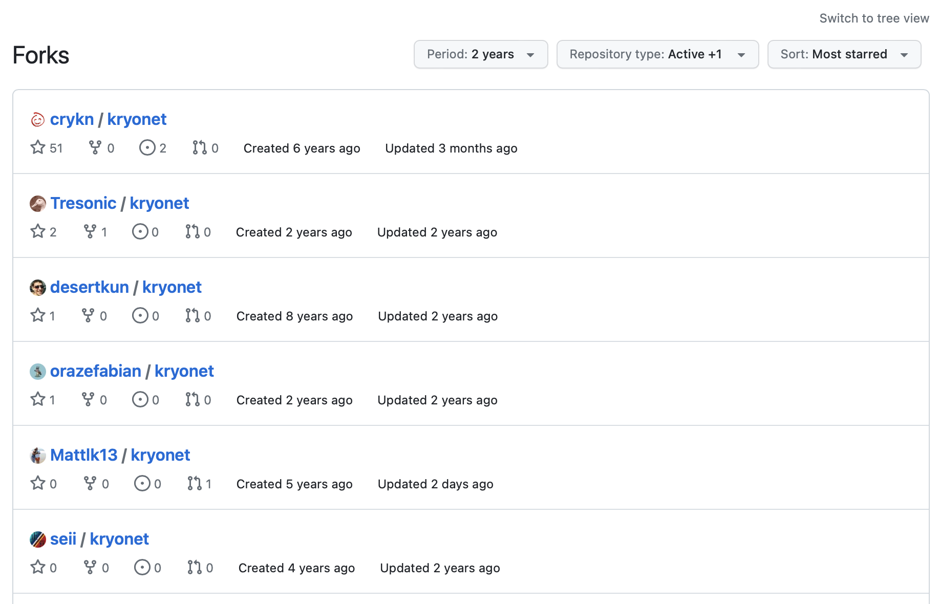 Drop `useful Forks` · Issue 6397 · Refined Githubrefined Github · Github