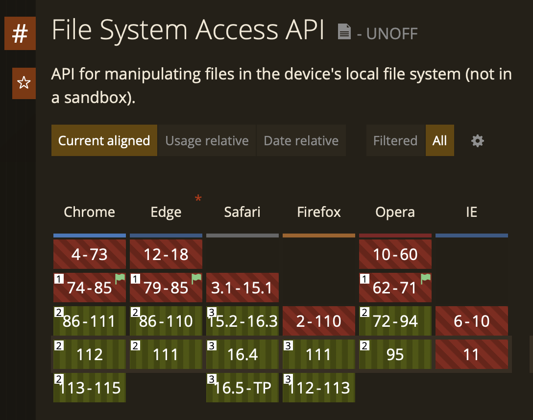 Import/export refined github settings · Issue #3981 · refined-github/refined-github · GitHub