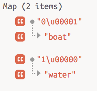 Multi-key Map · Issue #108 · sindresorhus/project-ideas · GitHub
