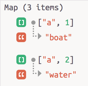 Multi-key Map · Issue #108 · sindresorhus/project-ideas · GitHub