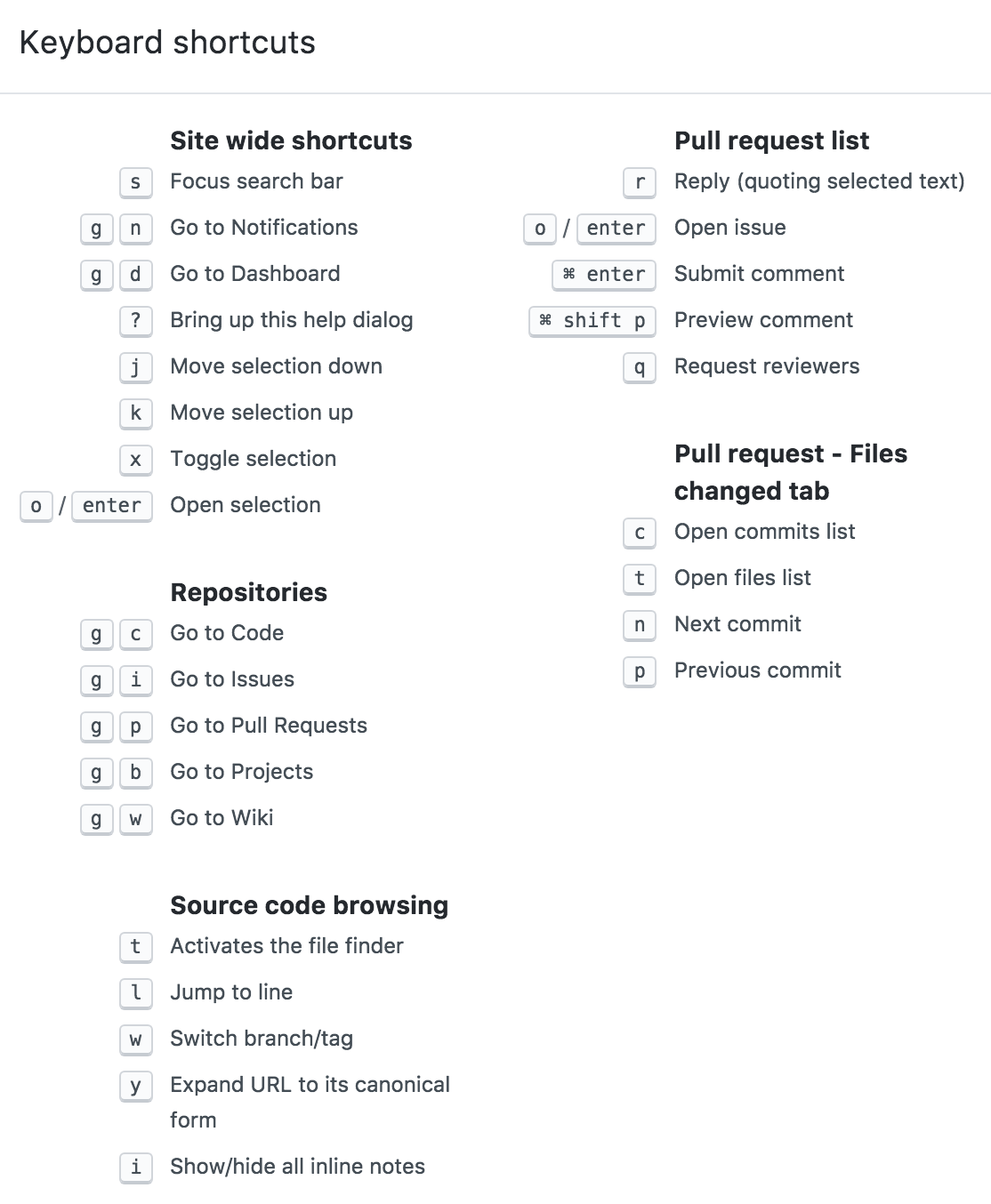 Keyboard Shortcuts To Navigate And Collapse Files In Diffs · Issue 853 · Refined Githubrefined