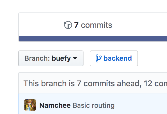 Visit Default Branch Button Is Wrongly Appears · Issue 1413 · Refined Githubrefined Github