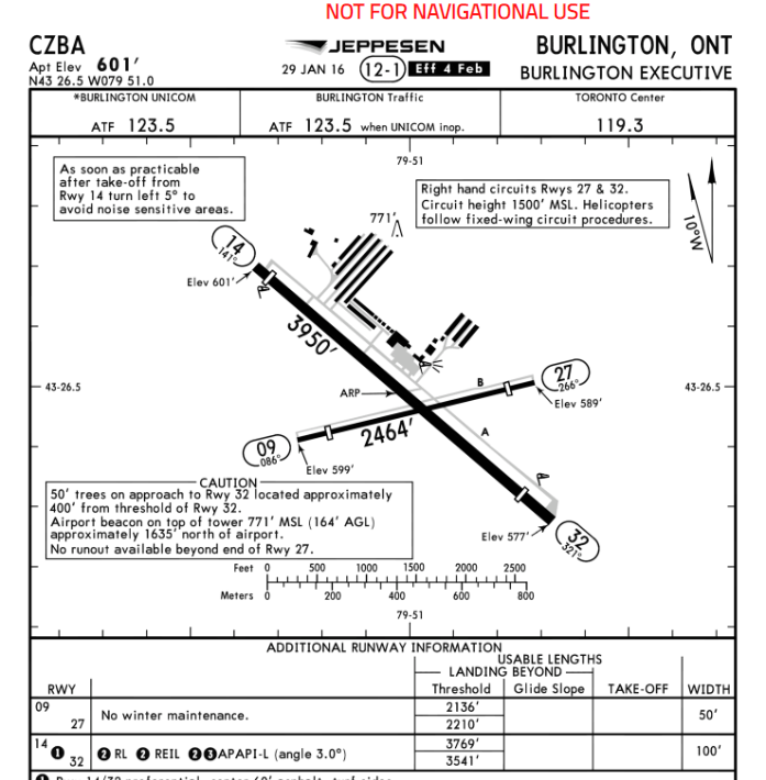 CZBA-Burlington Executive Airport-ONTARIO-CANADA · Issue #3877 ...