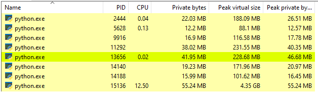 Very high memory usage on Windows 10 · Issue #12671 · scipy/scipy · GitHub