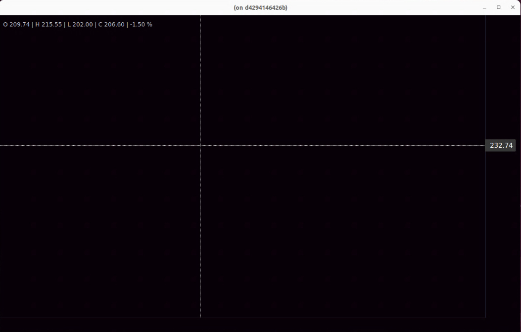 black screen with some components in the chart · Issue #63 · louisnw01/lightweight-charts-python ...