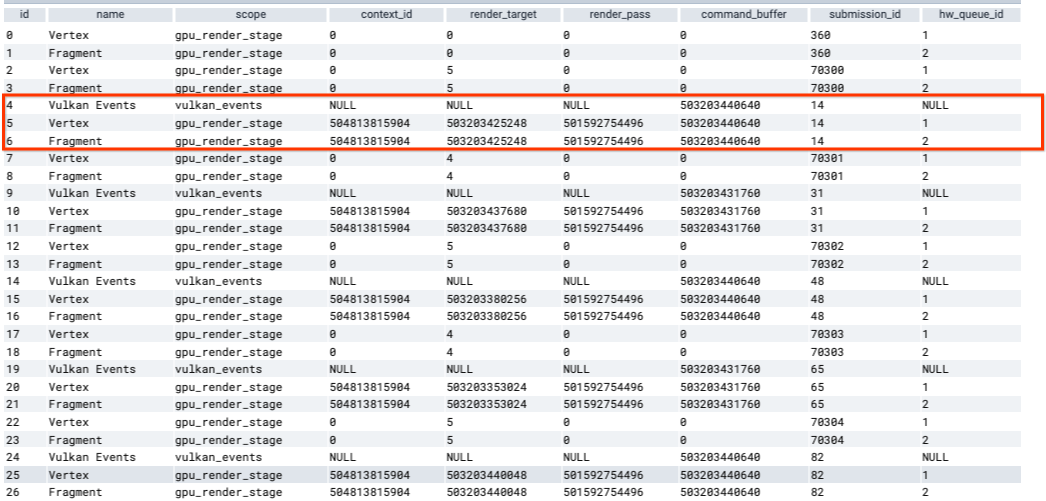 ValidateGpuSlices doesn't account for events from 'other' PIDs that may not contain a ...