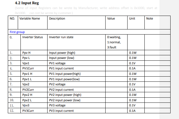 Growatt solar sensor data expansion with supporting documentation · Issue #2428 · esphome ...