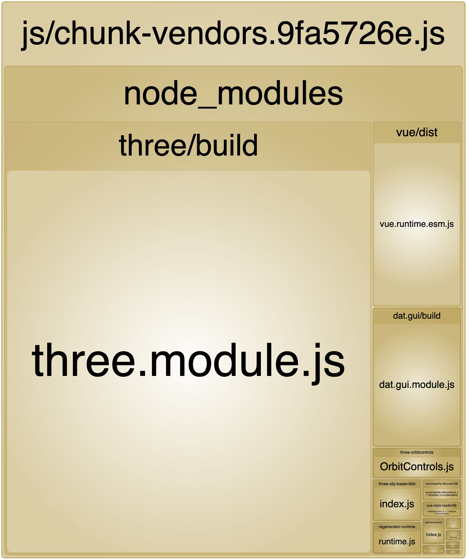 The File Size Of The Library In Node Is Too Big 9mb · Issue 3568 · Tensorflowtfjs · Github
