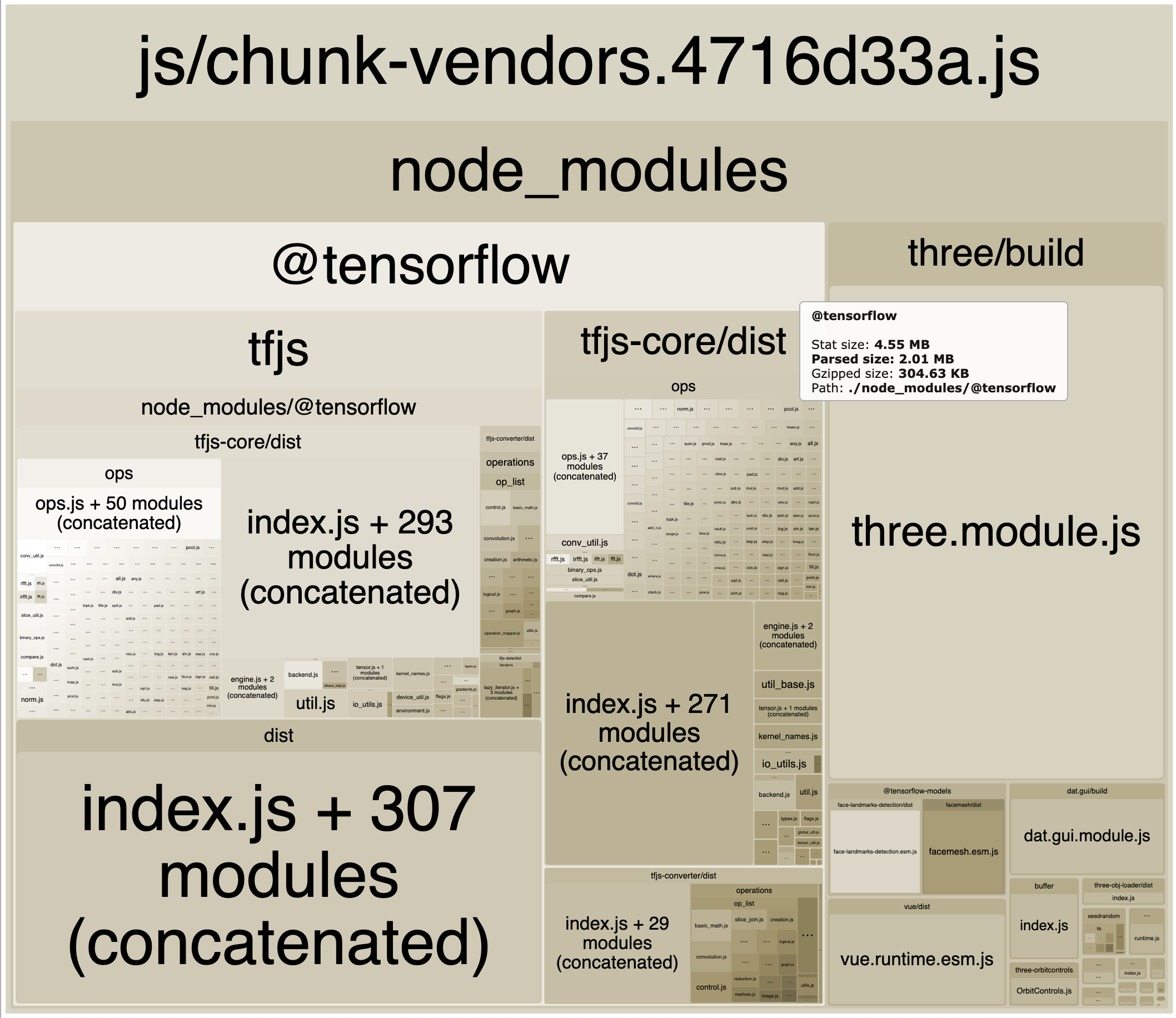 The File Size Of The Library In Node Is Too Big 9mb · Issue 3568 · Tensorflowtfjs · Github