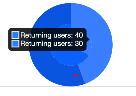 Pie tooltip doesn't seem linked to the hovered dataset · Issue #8335 ...