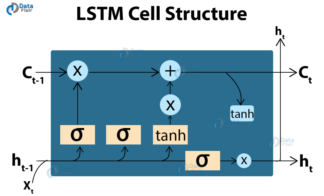 GitHub - Subhadwip-Manna/Image_Captioning_Project