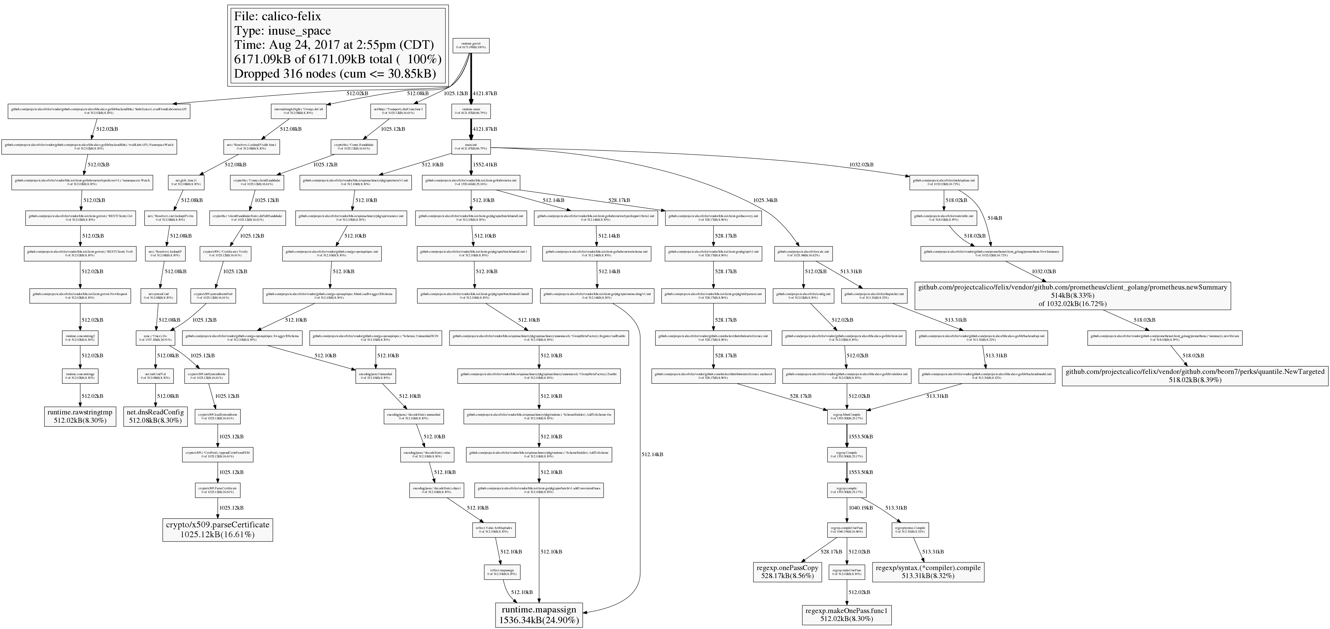 Memory leak in calico-felix (KDD Syncer) · Issue #1057 · projectcalico/calico · GitHub