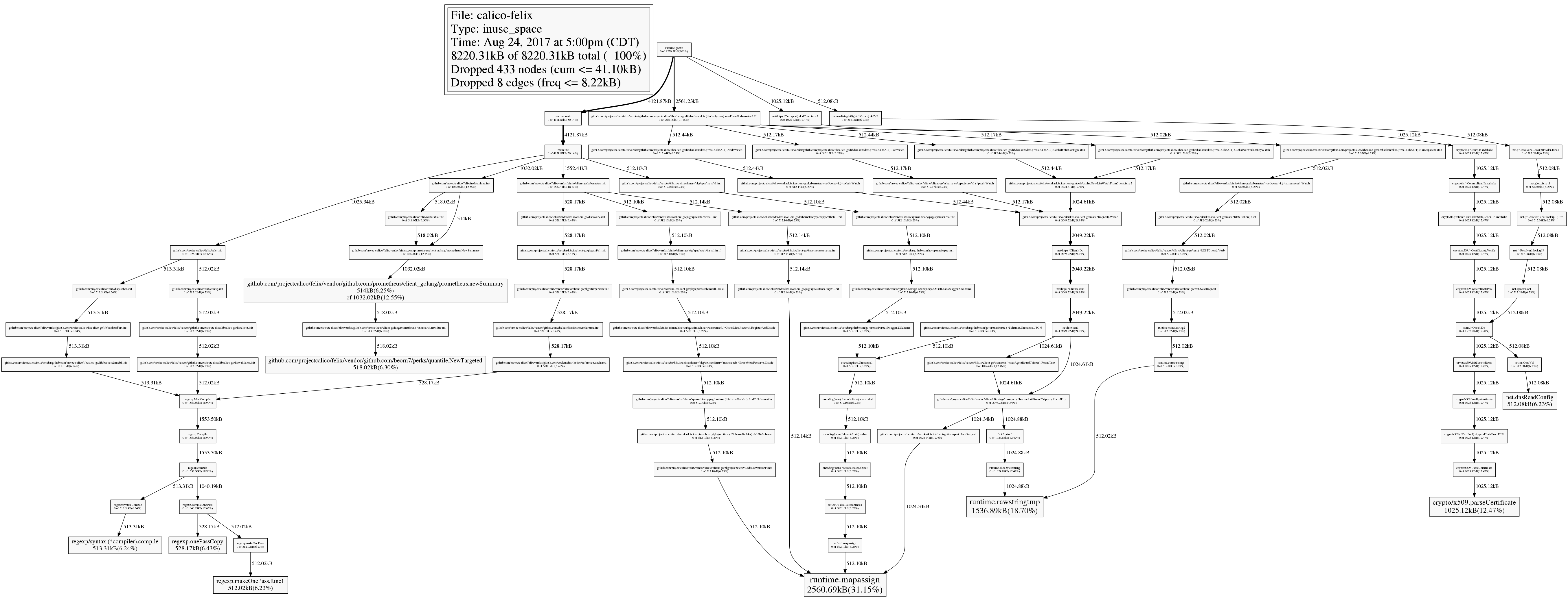 Memory leak in calico-felix (KDD Syncer) · Issue #1057 · projectcalico ...