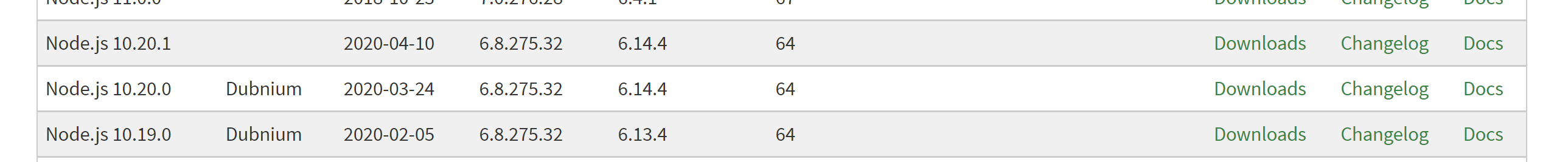 10.20.1 not marked as a Dubnium LTS release · Issue #32914 · nodejs/node · GitHub