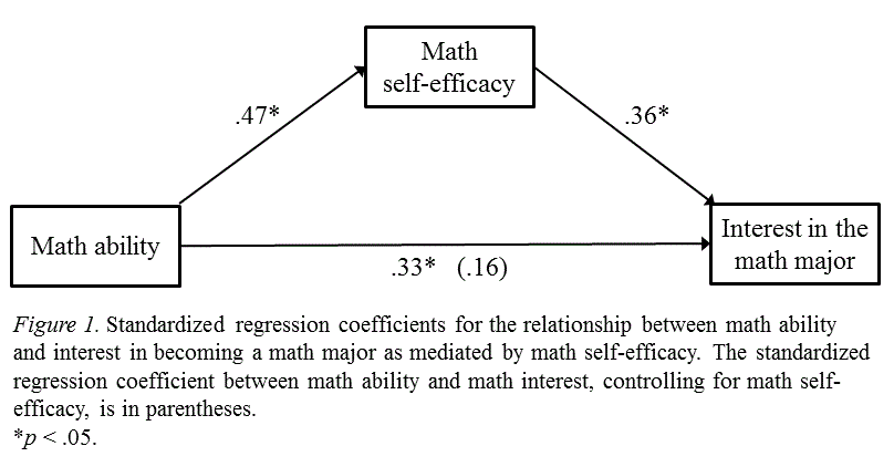 Plot for Mediation Analysis · Issue #647 · IndrajeetPatil/ggstatsplot ...